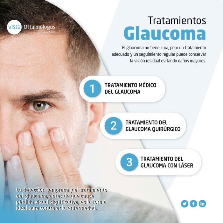 Glaucoma tratamientos. | Clínica Dr. Tirado